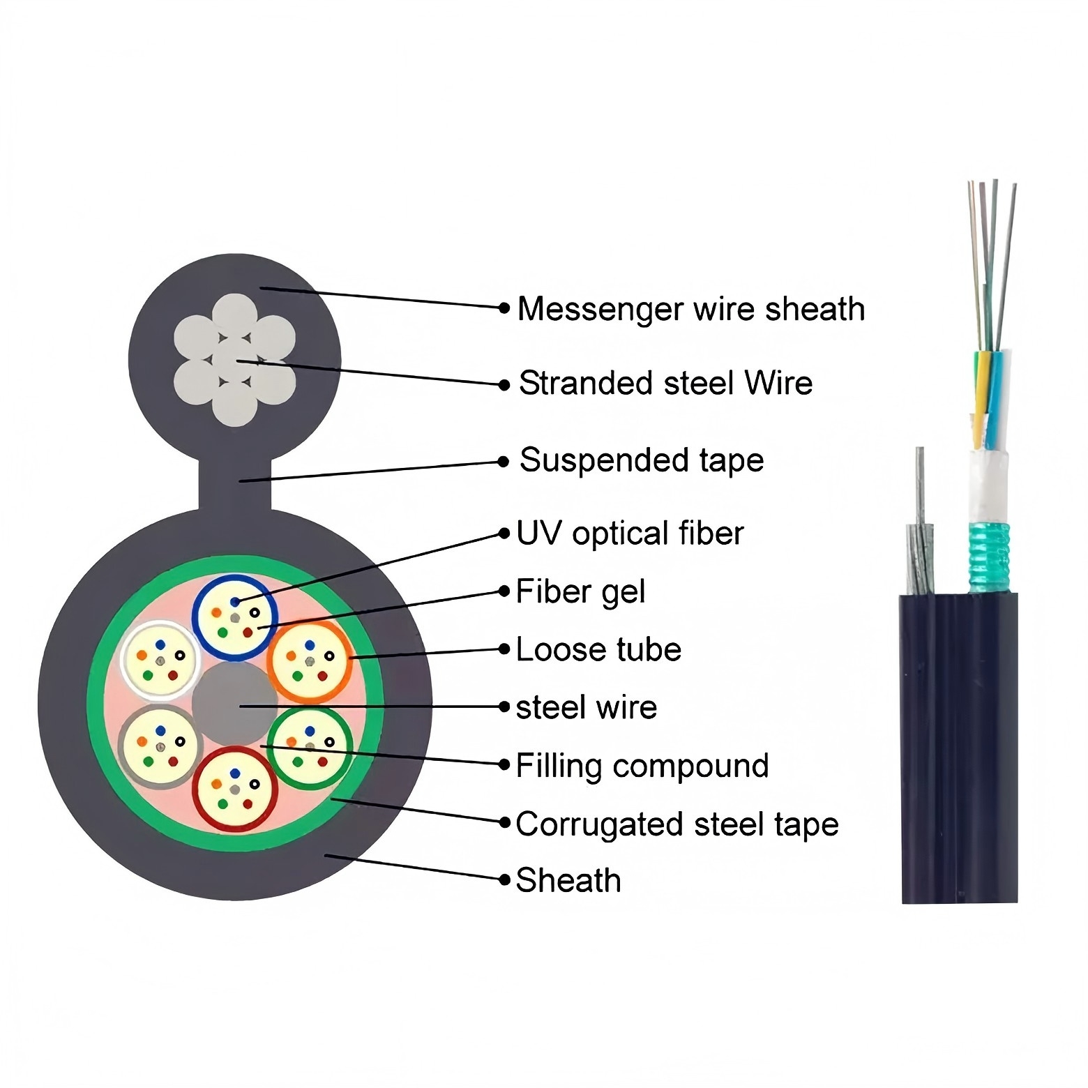 GYFTC8S Fiber Optical Cable / Products / Fiber Optic Solution / Fiber ...